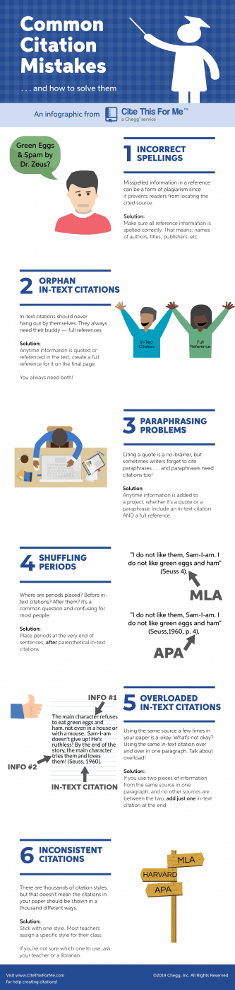 Citation Basics | Cite This For Me